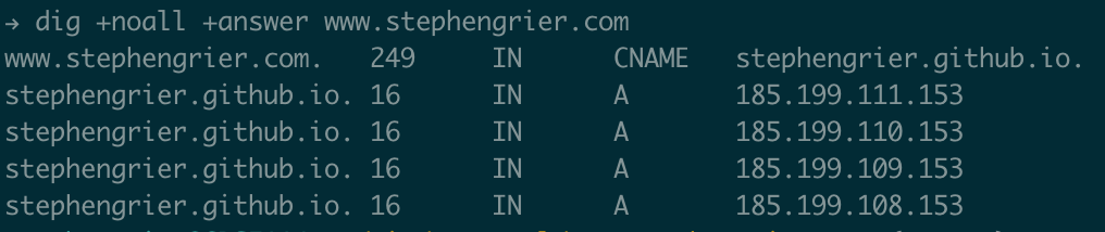 Creating A Website With Jekyll And Github Pages Stephen Grier 8907